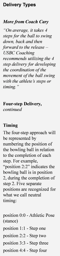 USBC Level I Presentation